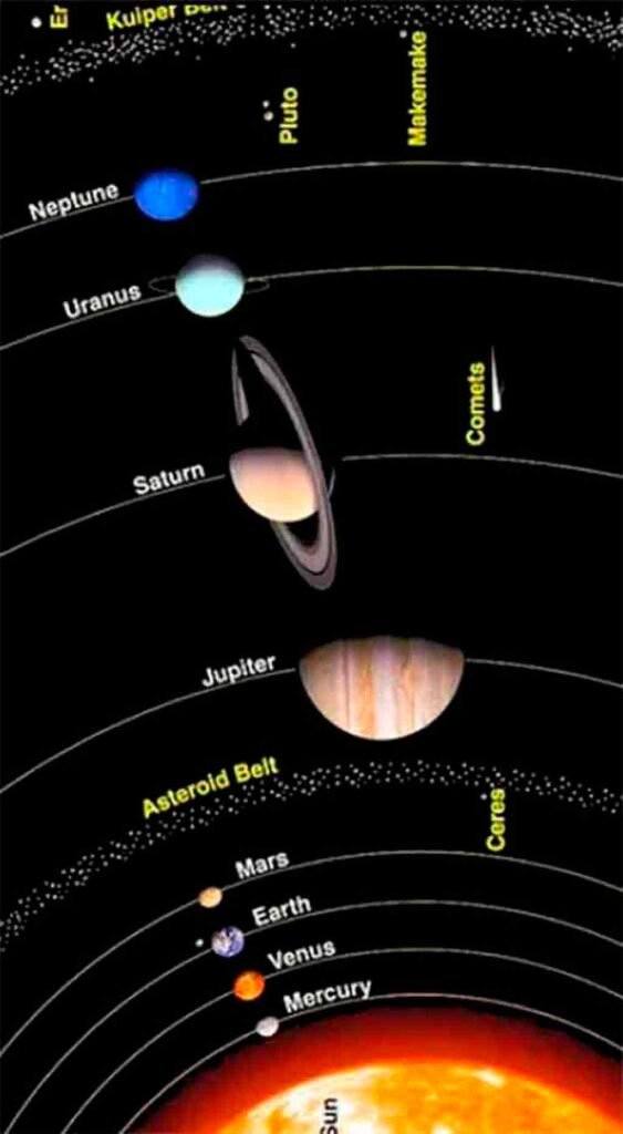 7Minutos - Espaço: Missão Juice é lançada para investigar se luas de ...